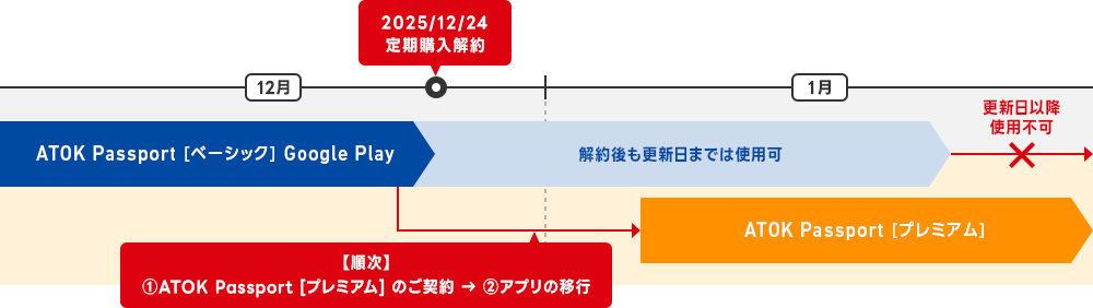 「ATOK for Android」よりGoogle Playでの定期購入をご契約されているお客様へ | お知らせ |【公式】ATOK.com
